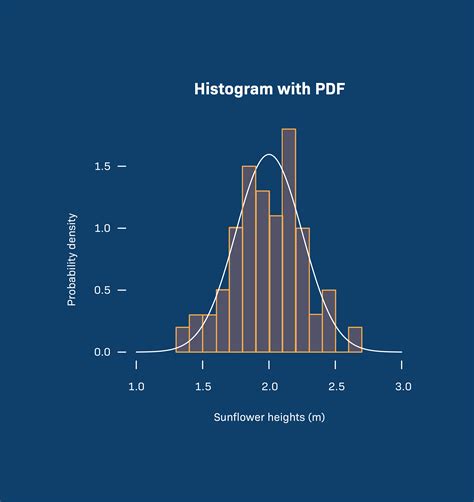 Probability Distribution Probability Distributions Every Data Probability Distribution Probability Distributions Every Data
