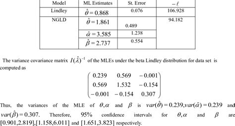 The Ml Estimates Standard Error And Log Likelihood For Data Set 2 Download Table