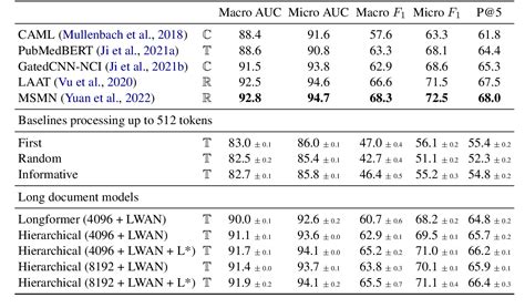 Table 2 From Revisiting Transformer Based Models For Long Document