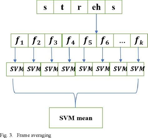 Figure 1 From English Pronunciation Error Detection Method Based On
