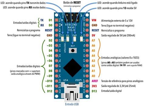 Arduino Internet Das Coisas E Computação Vestível Arduino Internet Das Coisas E Computação Vestível
