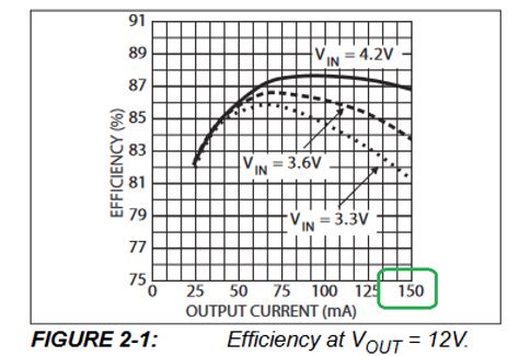 Voltage Regulator Boost Converter Output Isn T Desired Value Electrical Engineering Stack