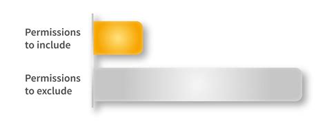 Sprint Permissions What To Do With A Greyed Out “ Atlassian Community