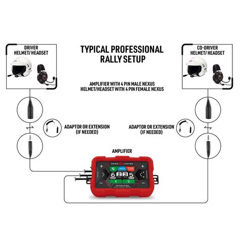 Zeronoise Fearless Digital Intercom Amplifier Harris Race Radios