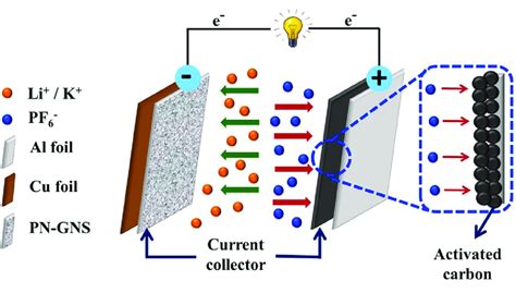Schematic Diagram Of Lithium Ion Batteries Download Scientific Diagram