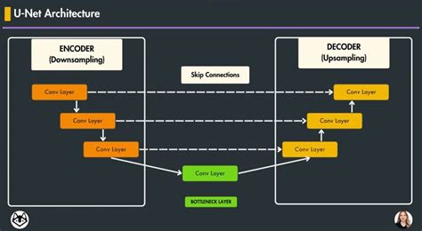 Paulo Cysne Jr On Linkedin The Abcs Of Diffusion Models A Quick Guide