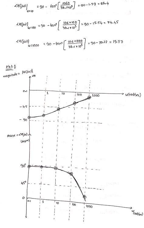 Solved Find The Transfer Function Vovi And Make A Bode Plot R 26