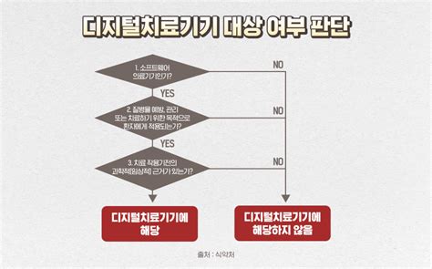이제는 디지털로 치료한다 3세대 의약 기술 Dtx Lx인터내셔널 공식 블로그