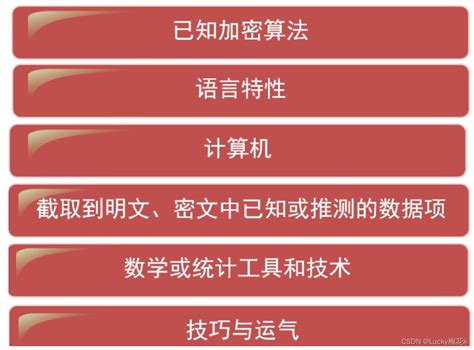 密码学引论 Csdn博客 密码学引论 Csdn博客