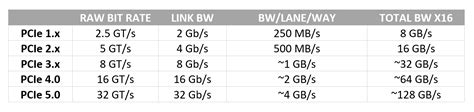 100g Ethernet Ip For Edge Computing