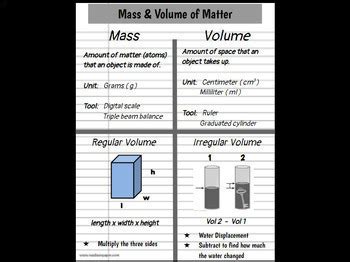 Measure The Mass Volume Of Matter Lesson Google Slide Or Peardeck