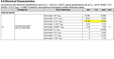 ADS Current Accuracy Data Converters Forum Data Converters TI E E Support Forums