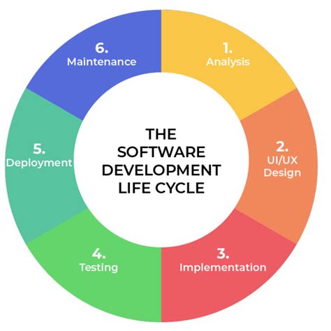 Building Qa Processes From Scratch Qa In Sdlc Collaboration And Ai