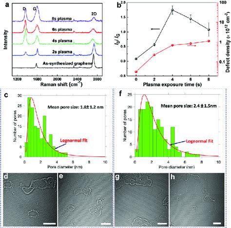Characterization Of The Pore Structure And Pore Size Distribution In Download Scientific