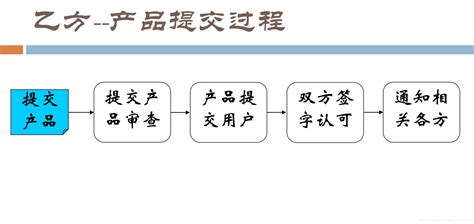 软件项目管理案例教程 韩万江 期末复习 软件项目管理案例教程第四版pdf 韩万江 csdn博客