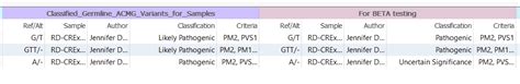 varseq using compute functions to validate variant assessments
