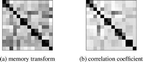 Figure 1 From Deep Learning With A Rethinking Structure For Multi Label