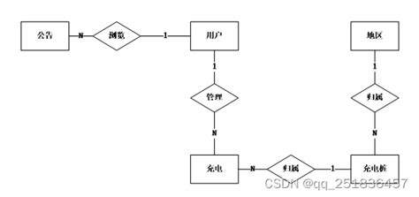 Java编程计算机网页项目java共享充电桩管理系统myeclipse开发mysql数据库web结构云快充电桩 Socket Java对接 Csdn博客