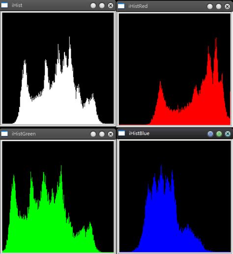 python 简单图像处理8 直方图均衡化 xiatwhu 博客园