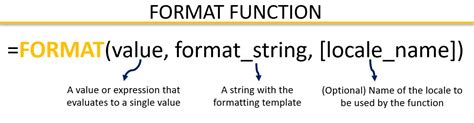 The Format Function In Dax Master It In Under 5 Minutes