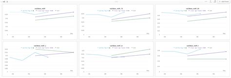 Could You Please Release The Training Loss Curve Issue Mcahny Object Localization