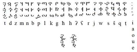 Manchu Inspired Vertical Abjad For Semitic Languages Phoenician Hebrew R Neography