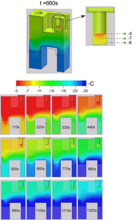 graphical time series of the heat transfer simulation top shows