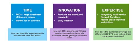 Innovate Co Develop And Accelerate Time To Market With The Vmware