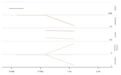 Warming Up Indicator In Framework
