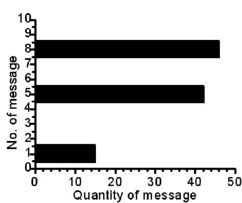 Figure 6 From Analysis Of Schedulability Of Can Based On Rm Algorithm Semantic Scholar