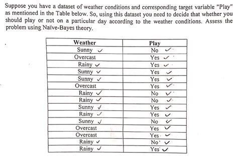 Solved Suppose You Have A Dataset Of Weather Conditions And Chegg Com