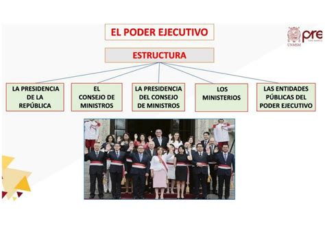CiudadanÍa Poder Ejecutivo Udocz