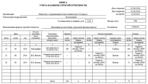 Книга учета бланков строгой отчетности по форме 0504045. образец - Lowis