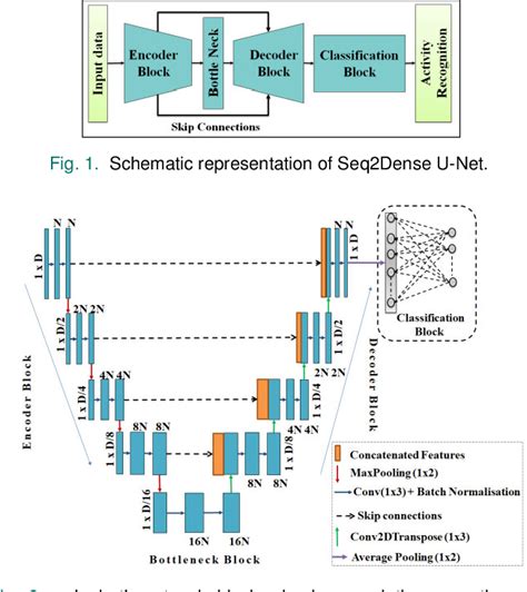 Figure 2 From Seq2dense U Net Analyzing Sequential Inertial Sensor