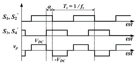 The Gate Signals And Output Voltage Waveform Of The Full Bridge Inverter Download Scientific