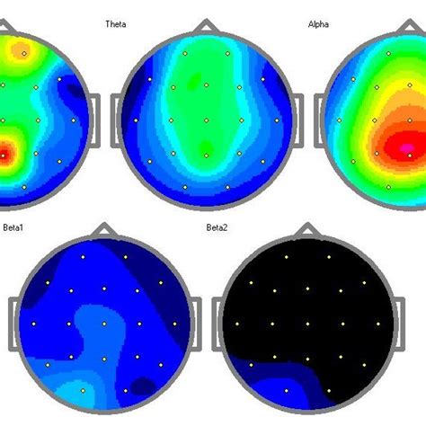 B Spectral Power Plots µv 2 At Each Scalp Location Download