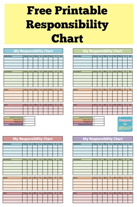 Accountability Chart Template Free