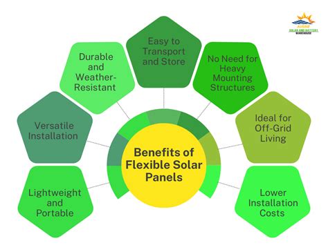 What Are Flexible Solar Panels A Complete Guide For Beginners Aussie
