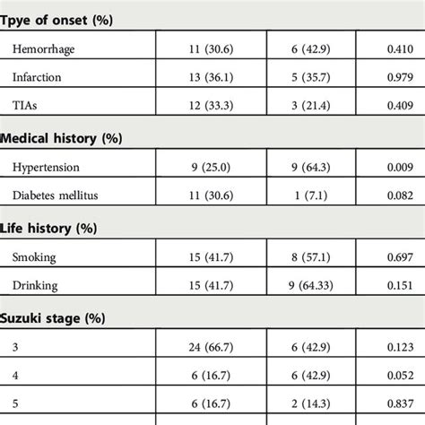 Postoperative Cerebral Hyperperfusion Syndrome In Moyamoya Disease In Download Scientific