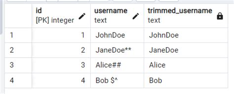 Rtrim Function In PostgreSQL DataScience Made Simple Rtrim Function In PostgreSQL DataScience Made Simple