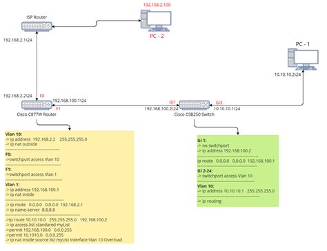 Solved Cant Ping Form Isp Router To Cisco Router Cisco Community