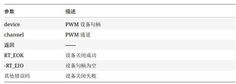 【千锋rt Thread】第17章 Pwm 设备 知乎