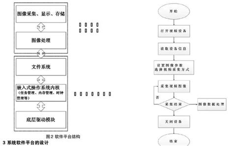 基于stm32单片机的嵌入式图像处理算法研究与实现 知乎
