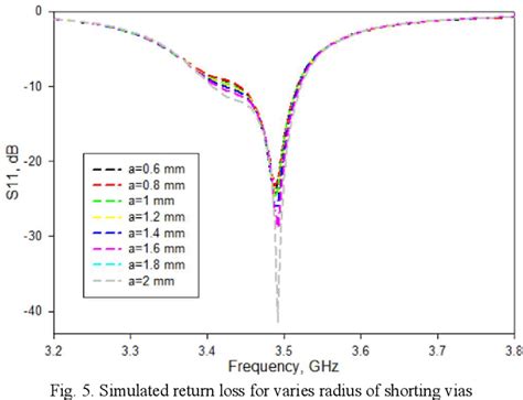 Figure 1 From Parasitic Array Loaded With Shorting Vias On Beam