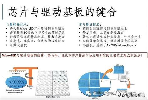 深度好文MicroLED技术路线分析 知乎