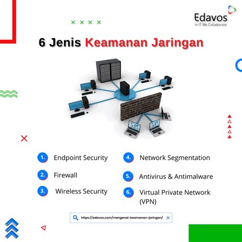 Keamanan Jaringan Pengertian Jenis And 6 Aspek Yang Perlu Diperhatikan Edavos