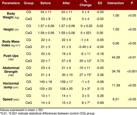 General Parameters Download Table