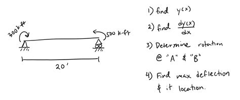 Solved 3 Determine Rotation C A And B 4 Find Max