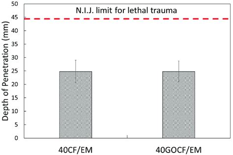 Graphical Representation Of The Depth Of Penetration Of Backface Download Scientific Diagram