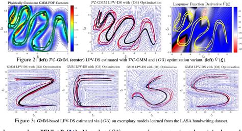 Figure 2 From A Physically Consistent Bayesian Non Parametric Mixture